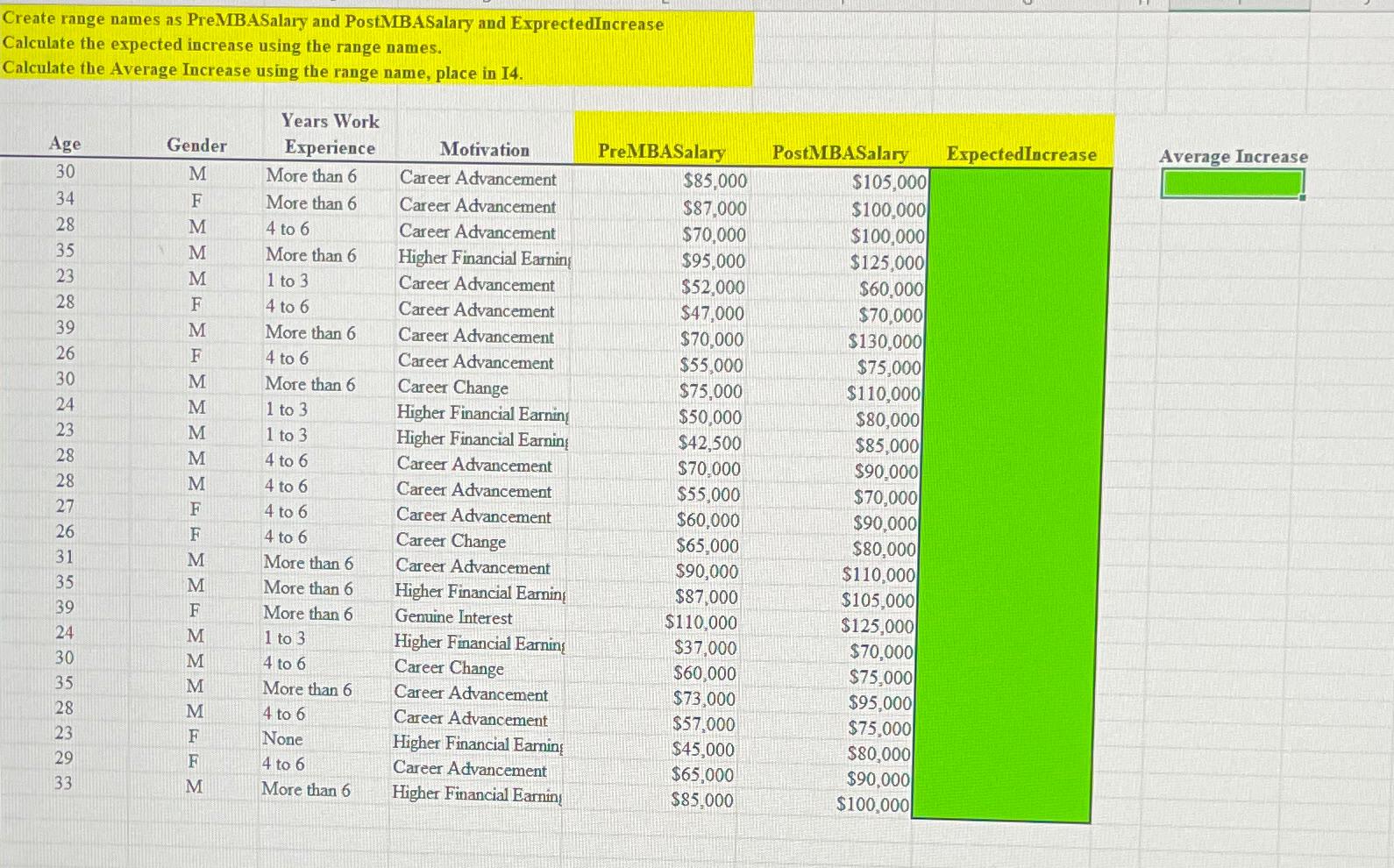 Solved Create range names as PreMBASalary and PostMBASalary | Chegg.com