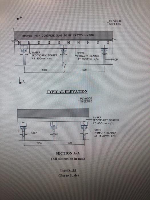 B3. A large panel of soffit formwork is designed for | Chegg.com