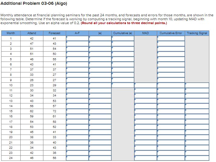 Solved Additional Problem 03-06 (Algo)Monthly attendance at | Chegg.com