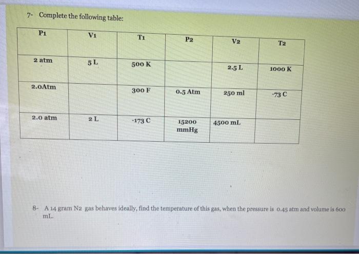 Solved 7- Complete the following table: P1 V1 T1 P2 V2 T2 2 | Chegg.com