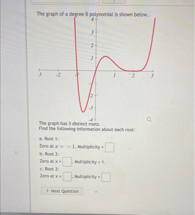 Solved The graph of a degree 6 polynomial is shown below.. 6 | Chegg.com