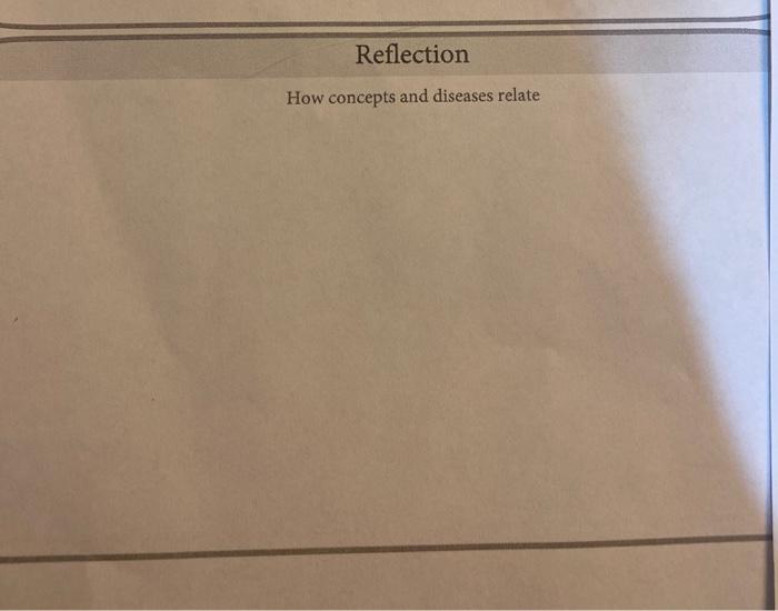 Solved Basic Concept active learning template ,system | Chegg.com