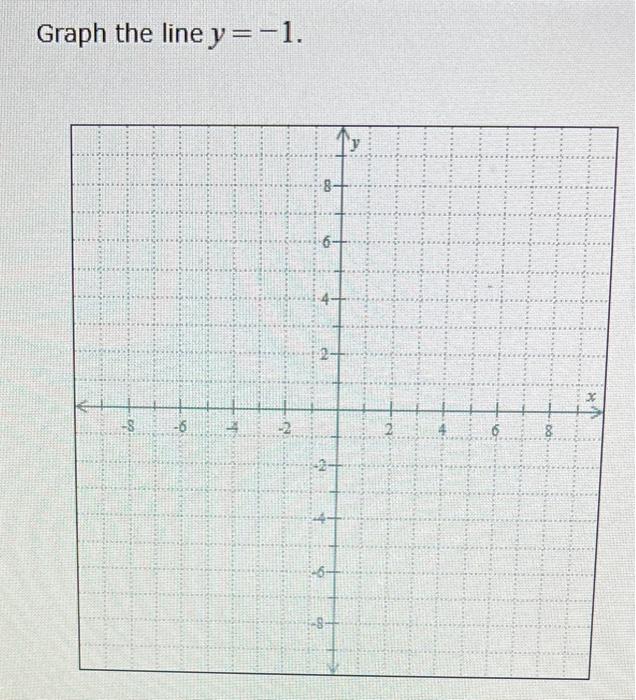Solved Graph the line y=−1. | Chegg.com