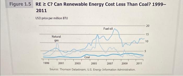 Solved Shareholder Value of Renewable Energy from Wind Power | Chegg.com