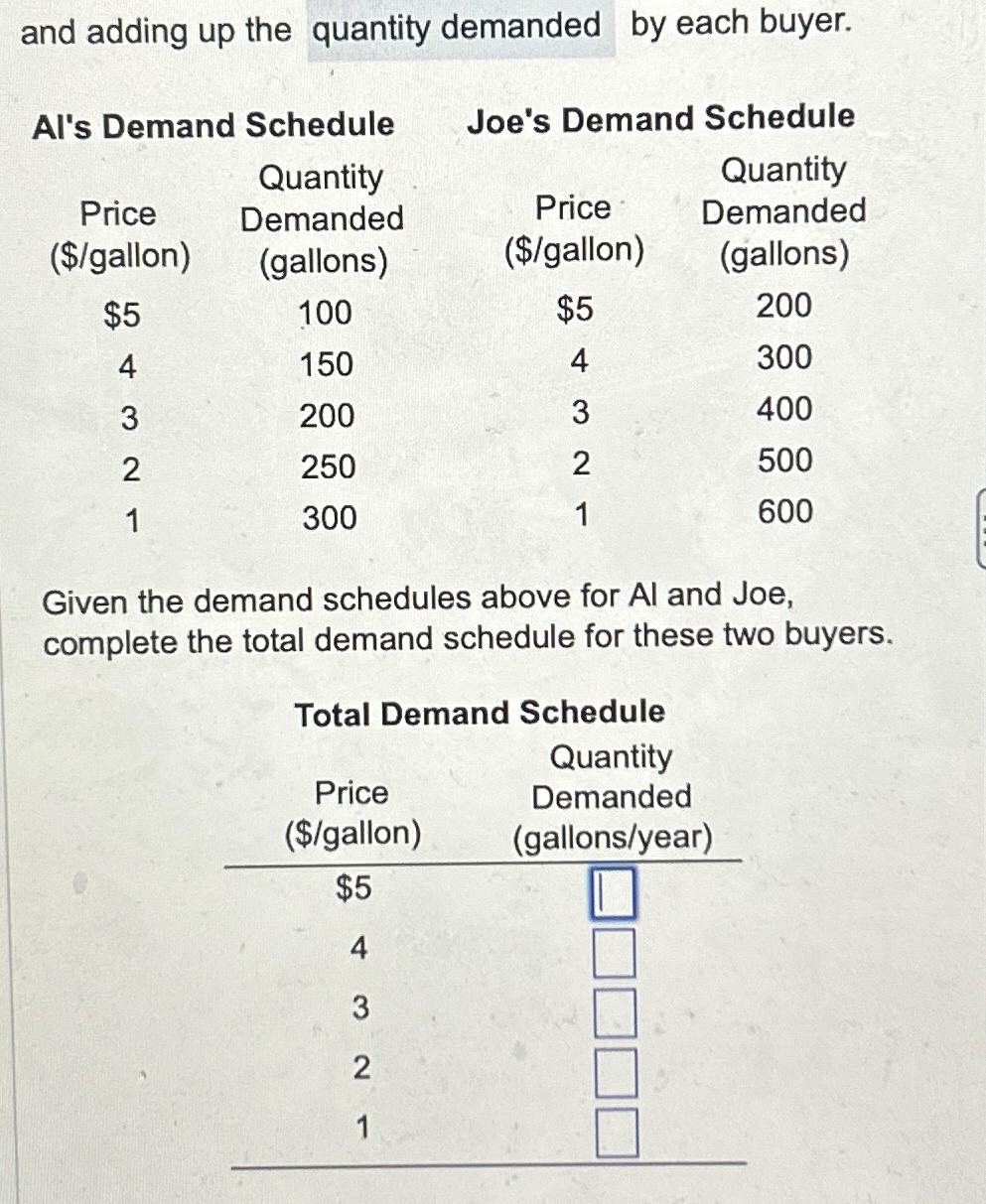 Solved and adding up the quantity demanded by each | Chegg.com