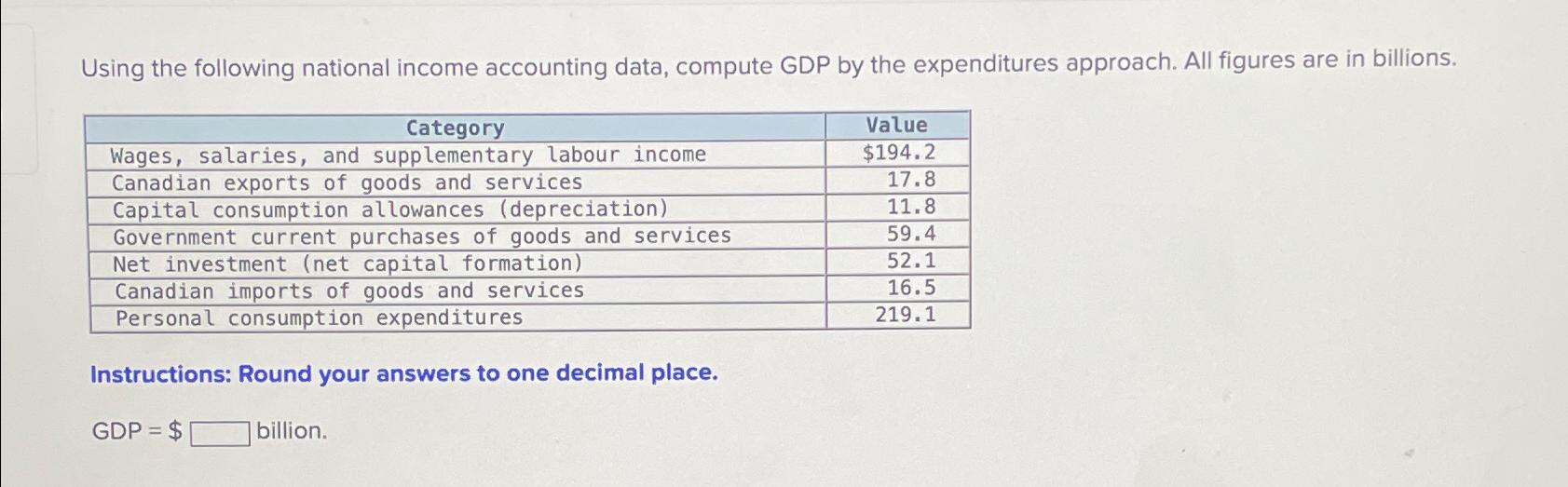Solved Using the following national income accounting data, | Chegg.com