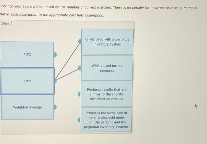 Solved Scoring: Your score will be based on the number of | Chegg.com