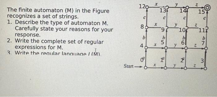 Solved The Finite Automaton M In The Figure Recognizes A