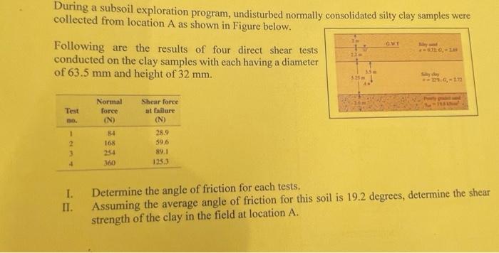 Solved During a subsoil exploration program, undisturbed | Chegg.com