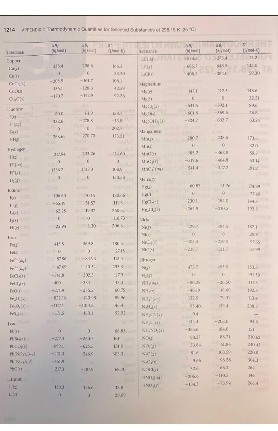 Solved 1. Using data in Appendix C, calculate ΔH∘,ΔS∘, and | Chegg.com