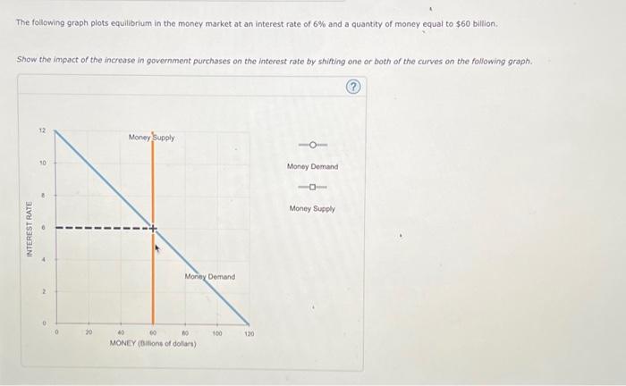 Solved ise the green line (triangle symbol) on the following | Chegg.com