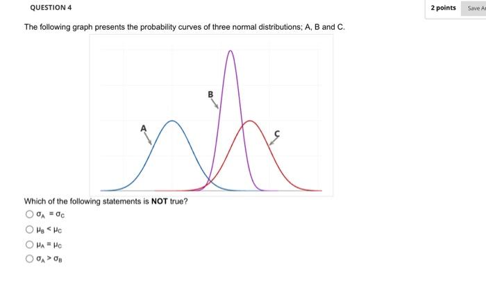 Solved The following graph presents the probability curves | Chegg.com