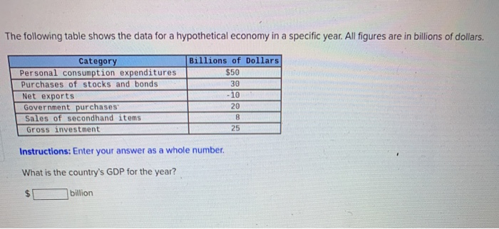 Solved The Following Table Shows The Data For A Hypothetical