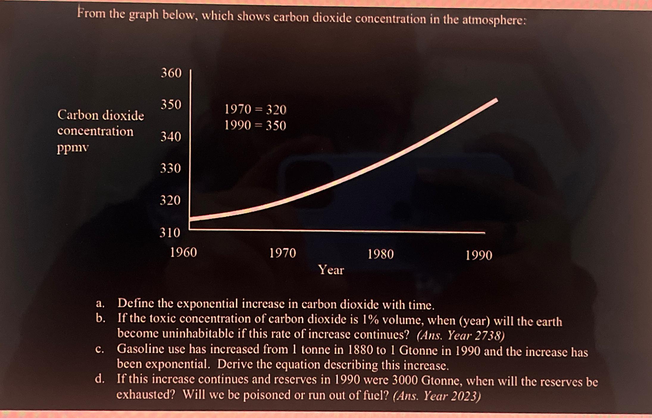 Solved From the graph below, which shows carbon dioxide | Chegg.com
