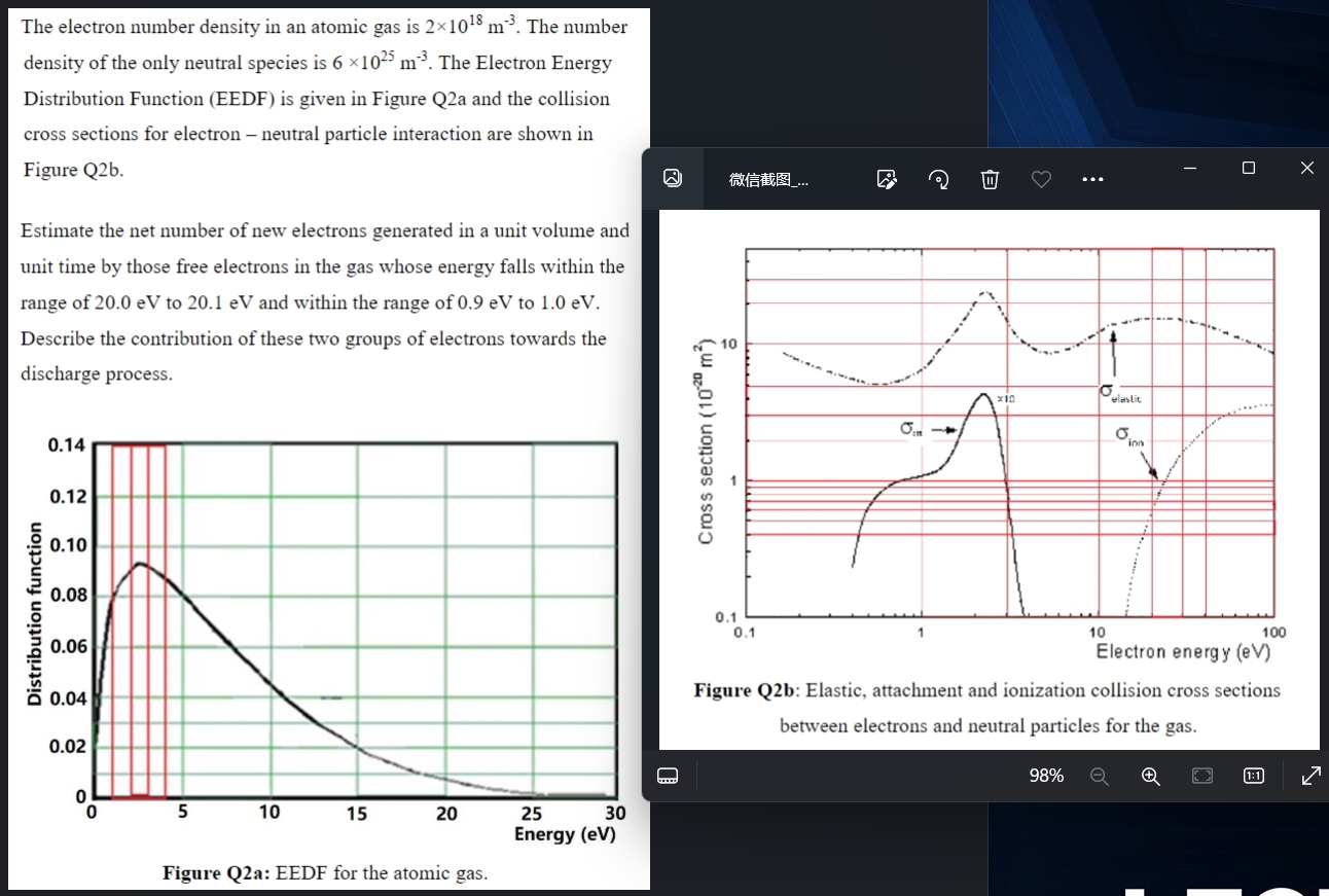 Solved Figure Q2b: Elastic, attachment and ionization | Chegg.com