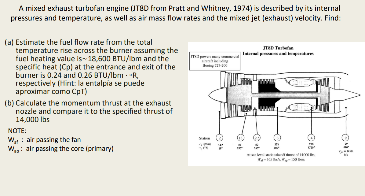 Solved A mixed exhaust turbofan engine (JT8D from Pratt and | Chegg.com