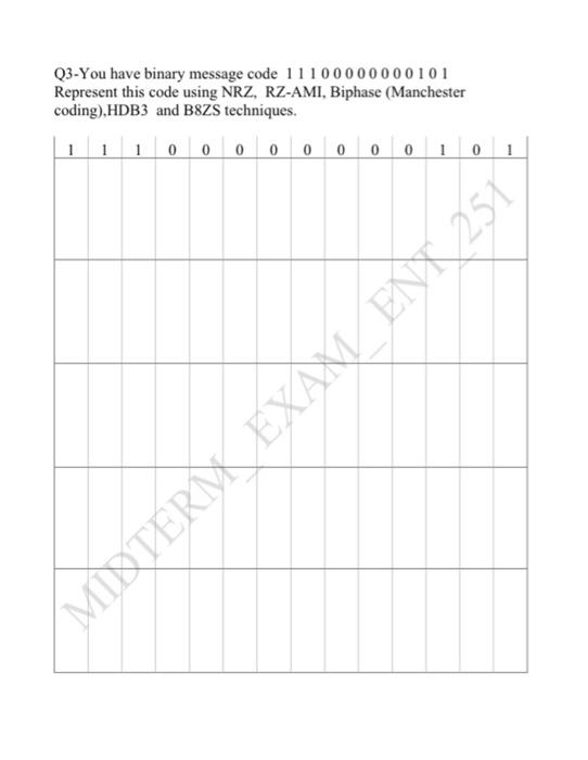 Solved Q3-You have binary message code 11100000000101 | Chegg.com