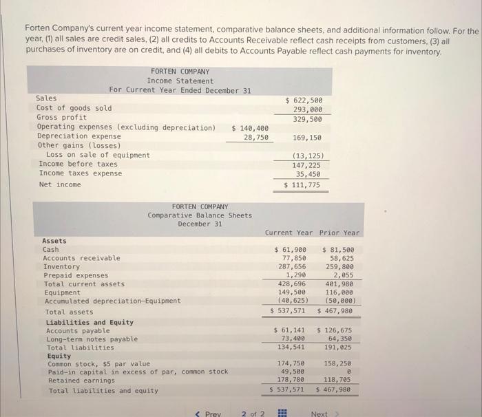 Solved Forten Company's current year income statement, | Chegg.com