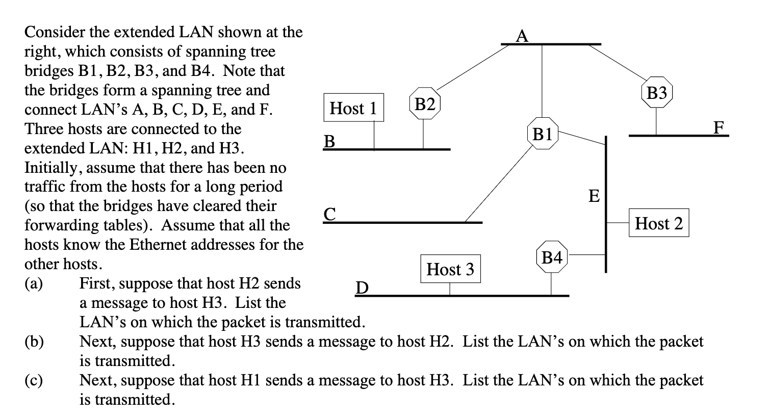 Solved Consider the extended LAN shown at the right, which | Chegg.com