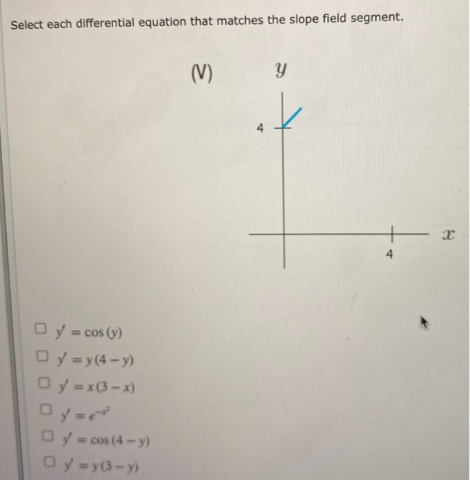 Solved Match each of the slope field segments in (IV)-(VI) | Chegg.com