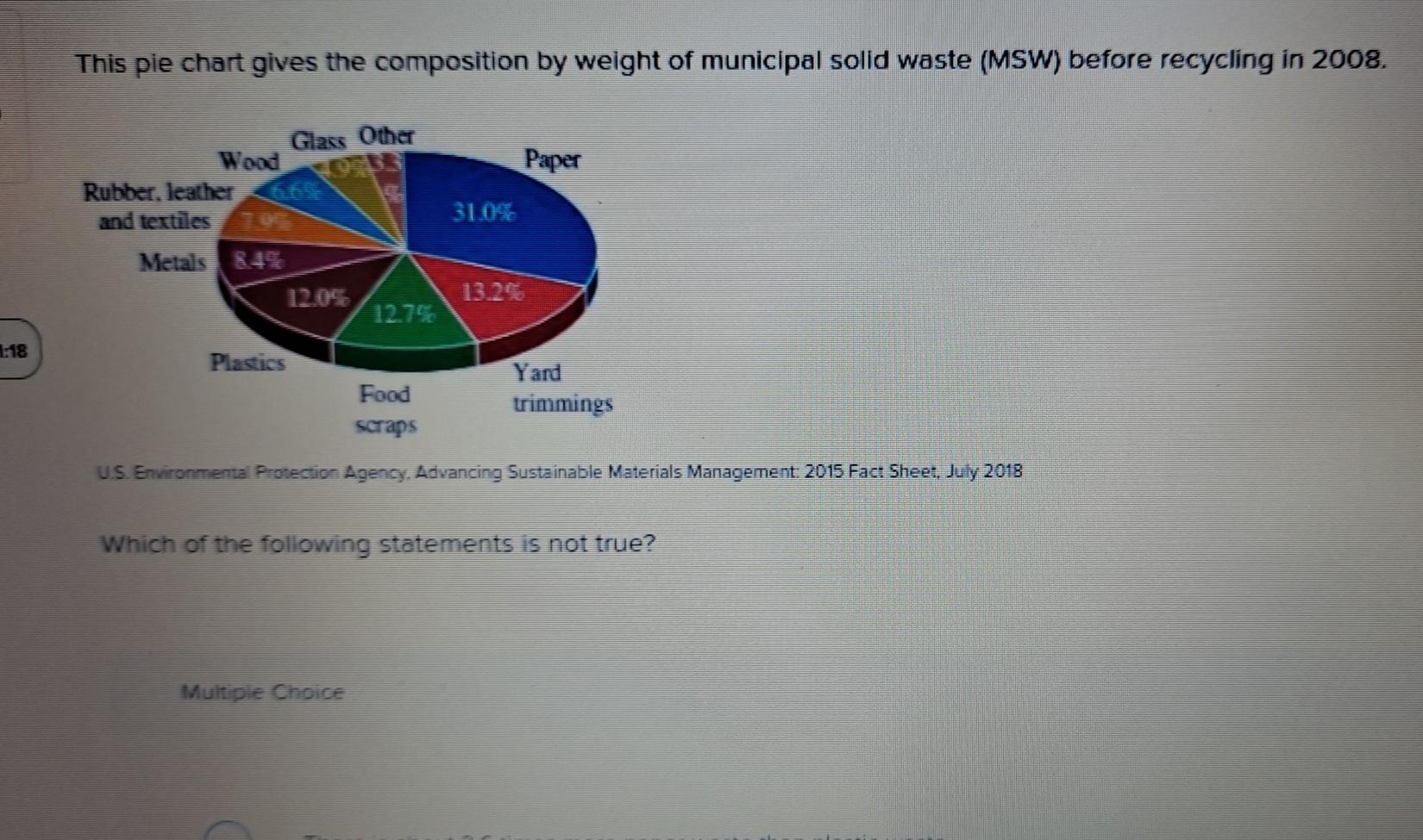 Solved This pie chart gives the composition by weight of | Chegg.com