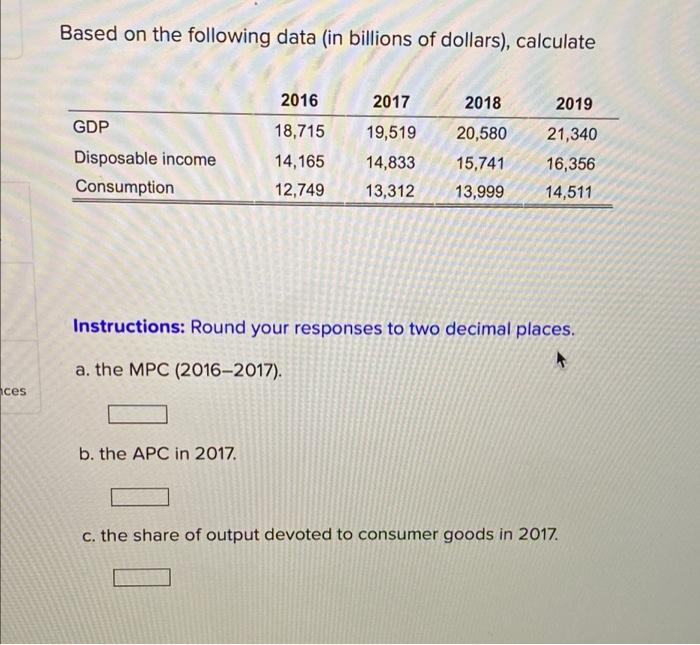 Solved Based on the following data (in billions of dollars), | Chegg.com
