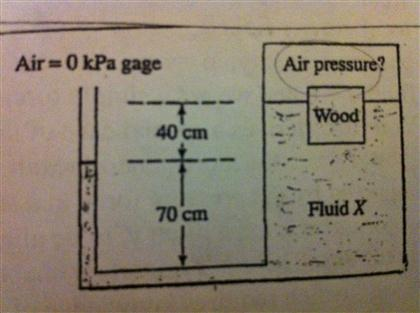 Solved A block of wood (SG = 0.6) floats in fluid X such | Chegg.com