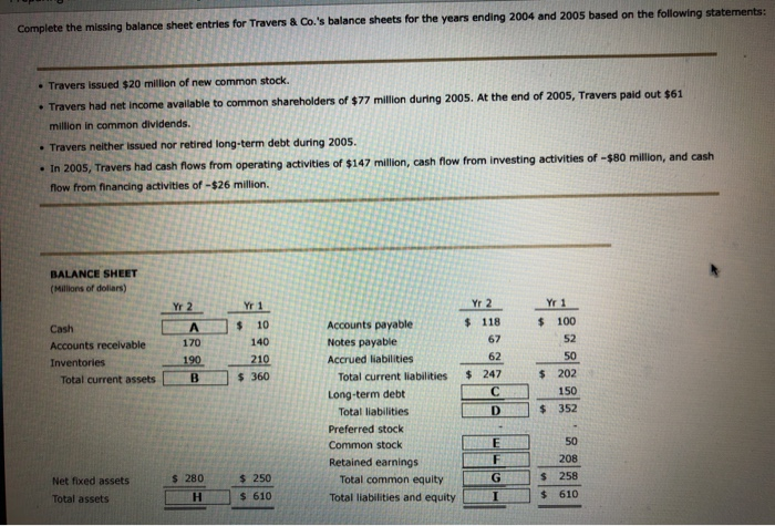 Solved Complete the missing balance sheet entries for | Chegg.com