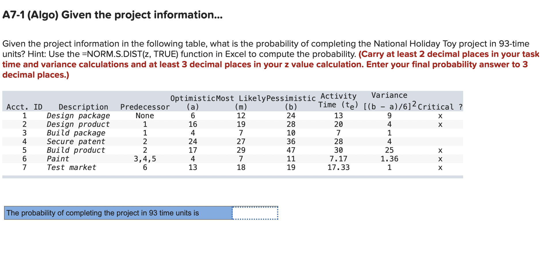 Solved A7-1 (Algo) ﻿Given the project information...Given | Chegg.com