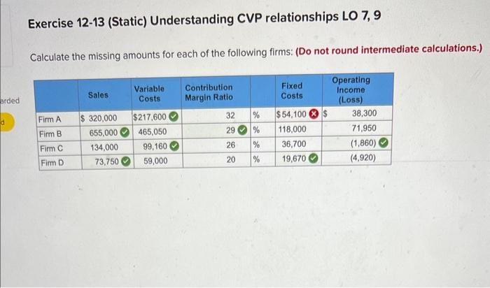 Solved Exercise 12-13 (Static) Understanding CVP | Chegg.com