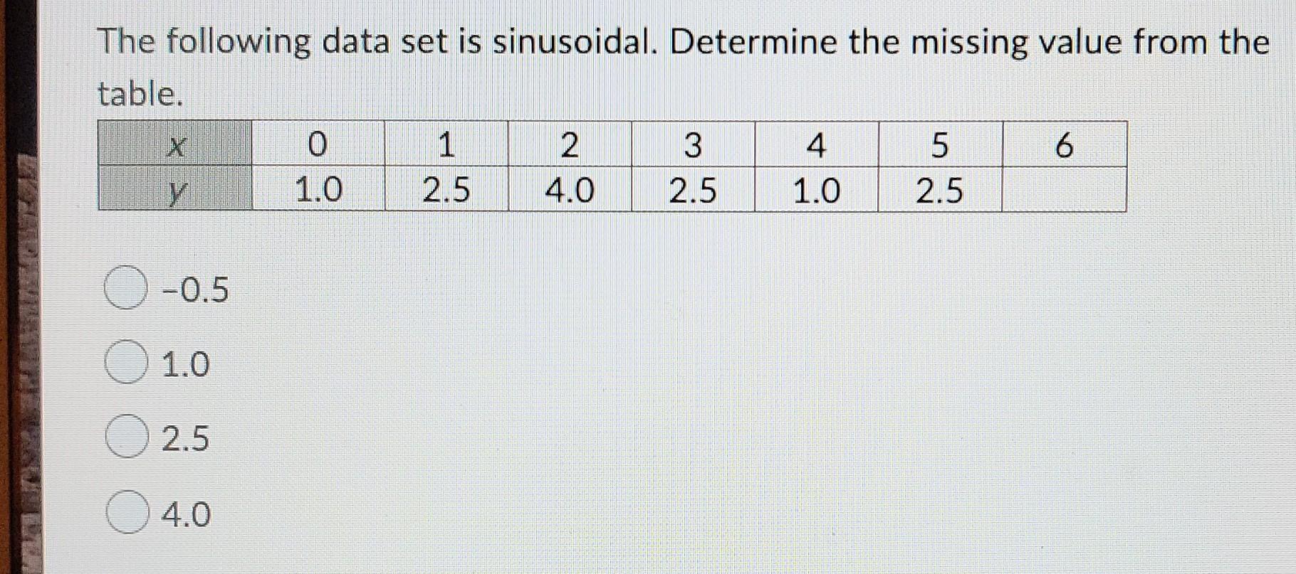 Solved The following data set is sinusoidal. Determine the | Chegg.com
