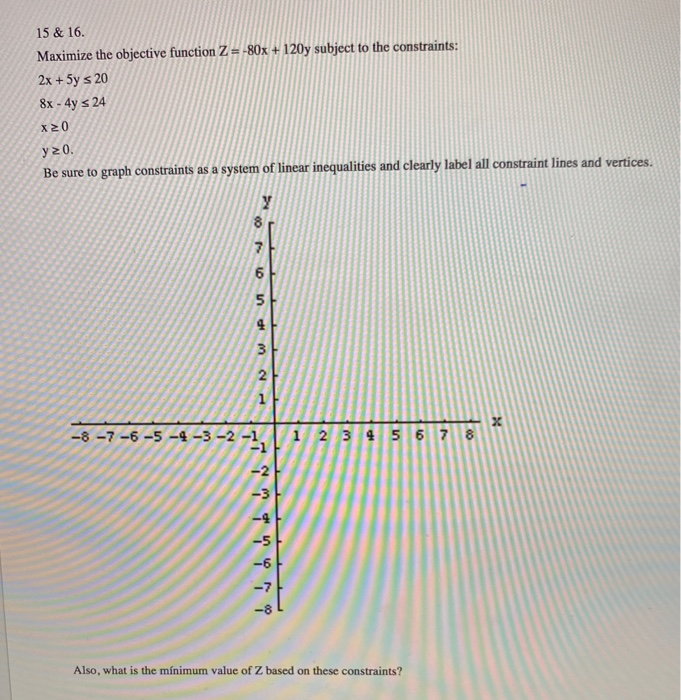Solved 15 & 16. Maximize the objective function Z = -80x + | Chegg.com