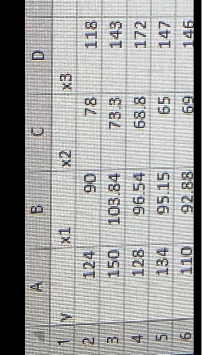 Solved Problem. The attached data set contains data on the | Chegg.com