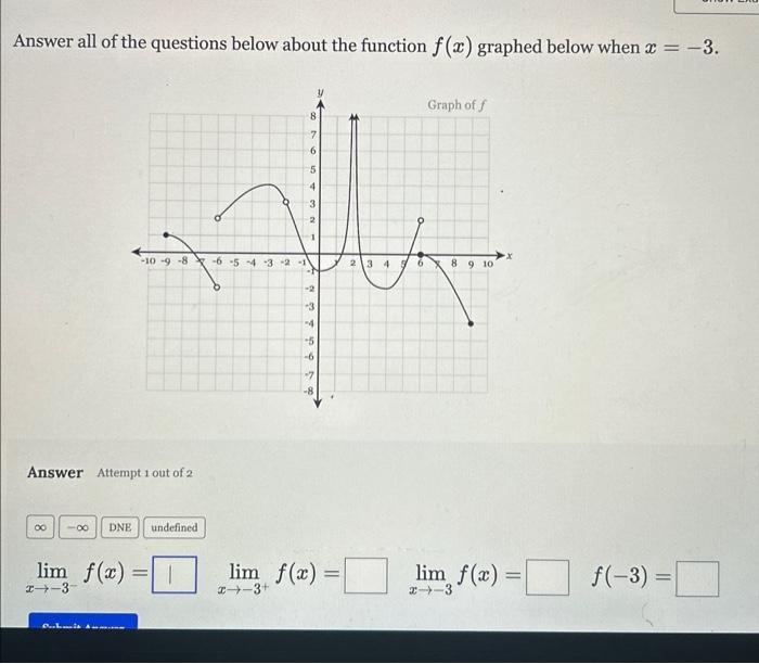 Solved For the function f(x) shown below, determine | Chegg.com