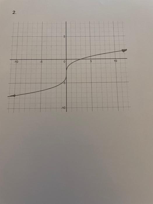 Solved kindly identify all the graph's features. all the key | Chegg.com