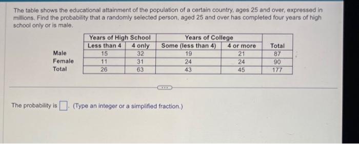 Solved The table shows the educational attainment of the | Chegg.com