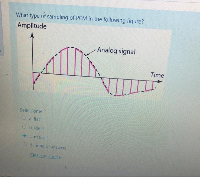 Solved What type of sampling of PCM in the following figure? | Chegg.com