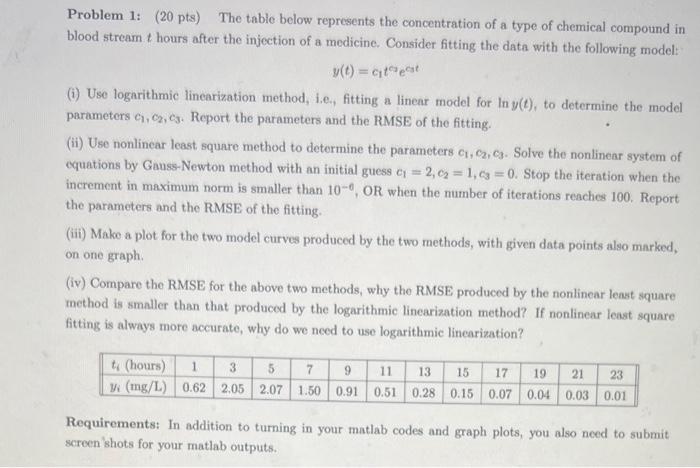 Problem 1: (20 pts) The table below represents the | Chegg.com