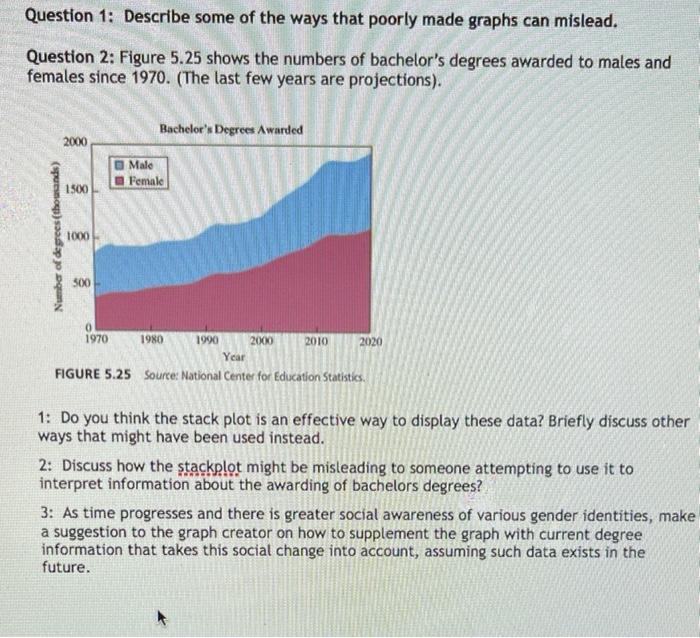 Solved Question 1: Describe some of the ways that poorly | Chegg.com