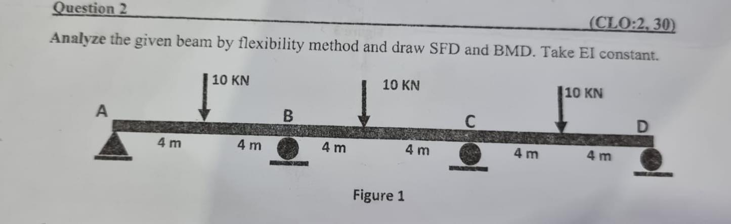 Solved Analyze the given beam by flexibility method and draw | Chegg.com