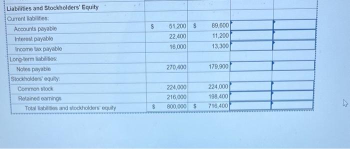 Solved 2. Prepare a horizontal analysis of Sports | Chegg.com