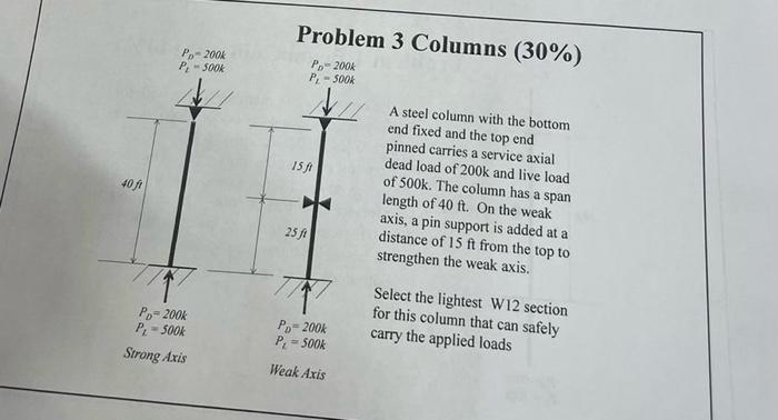 Solved m 3 Columns (30%) A steel column with the bottom end | Chegg.com