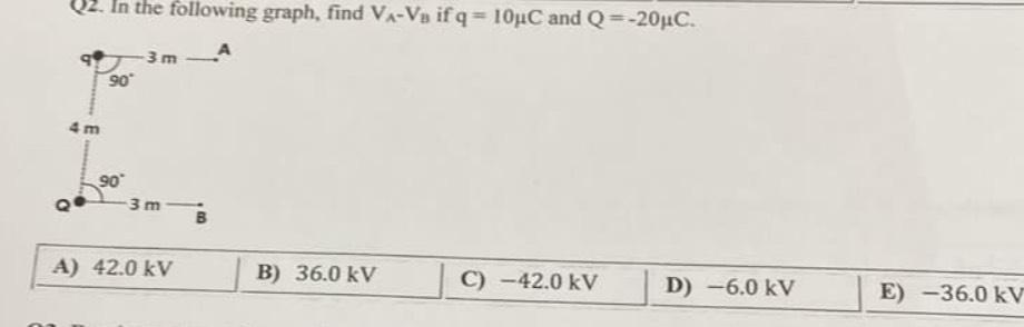 Solved Q2. ﻿In the following graph, find VA-VB ﻿if q=10μC | Chegg.com
