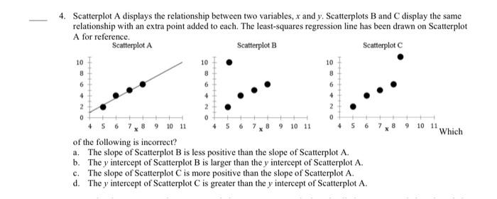 Solved 4. Scatterplot A displays the relationship between | Chegg.com