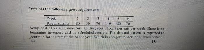 Solved Creta has the following gross requirements: Setup | Chegg.com