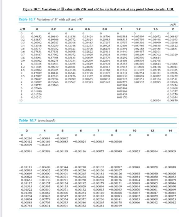 Solved For the figure shown below calculate the vertical | Chegg.com