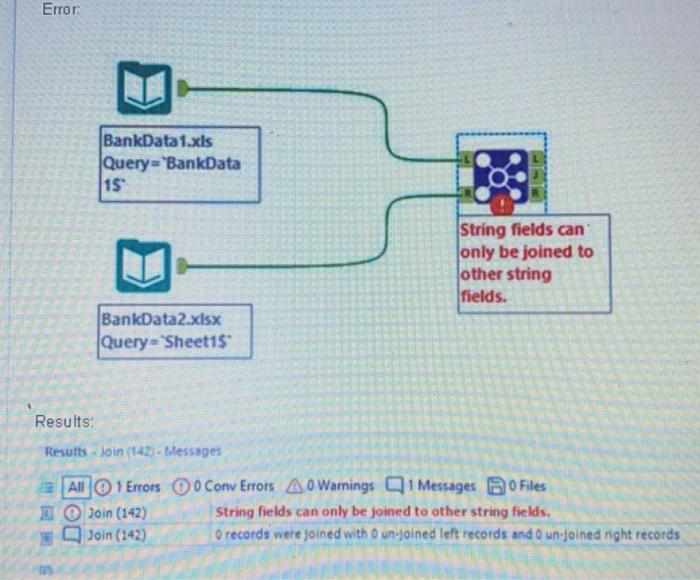 Solved The following two bank customer datasets are joined | Chegg.com