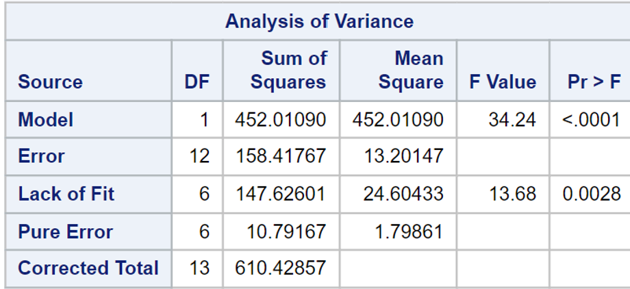 Solved I'm having trouble understanding how to calculate the | Chegg.com
