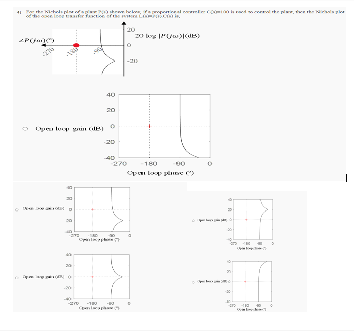 Solved of the open loop transfer function of the system | Chegg.com