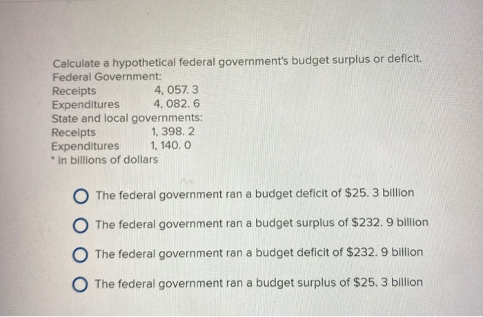 Solved Calculate A Hypothetical Federal Government S Budget Chegg
